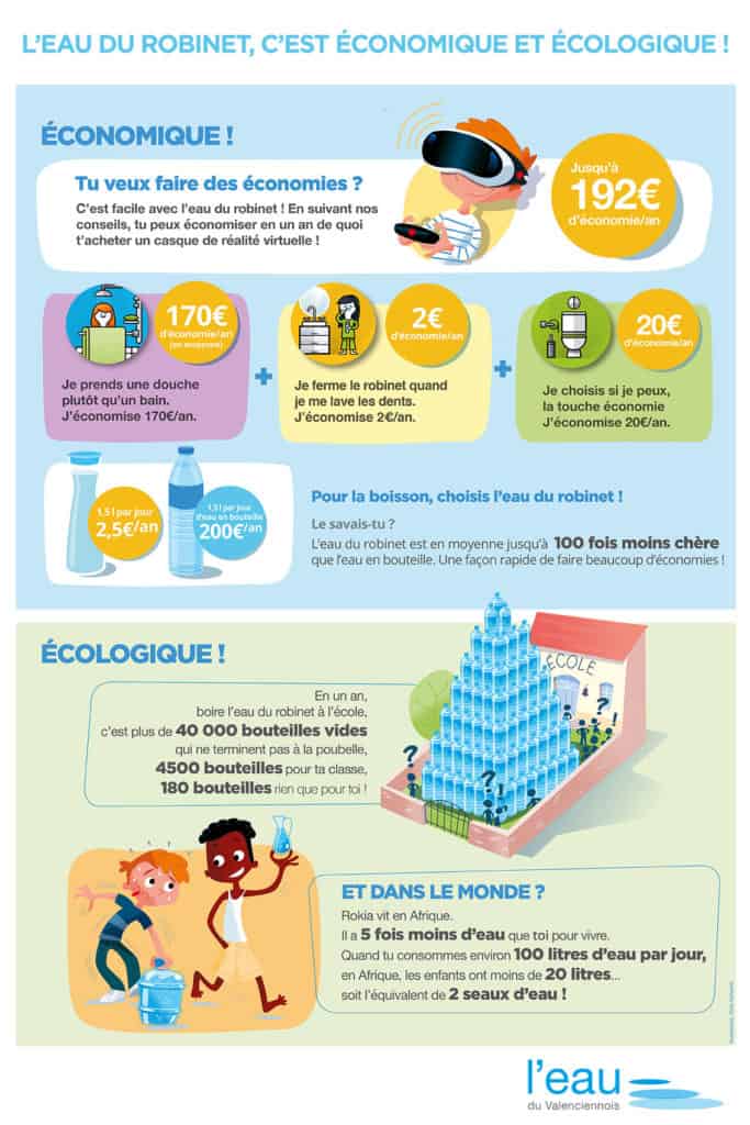 Eco-citoyen, éco-gestes : je prends soin de ma planète ! - L'Eau du ... Eco-citoyen, éco-gestes : je prends soin de ma planète ! - L'Eau du ...